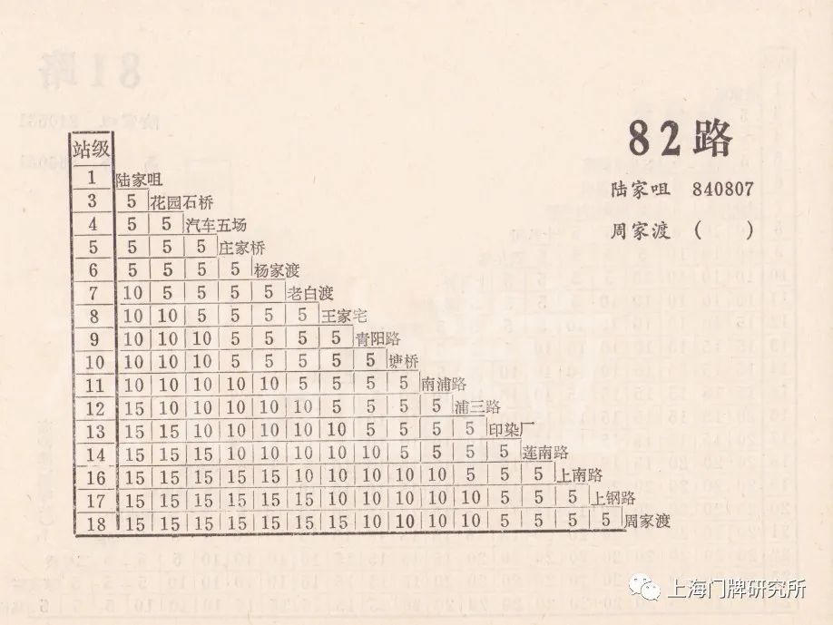车影行踪：82路公共汽车系列简史（上篇）：82路、314路、981路_澎湃号·湃客_澎湃新闻-The Paper