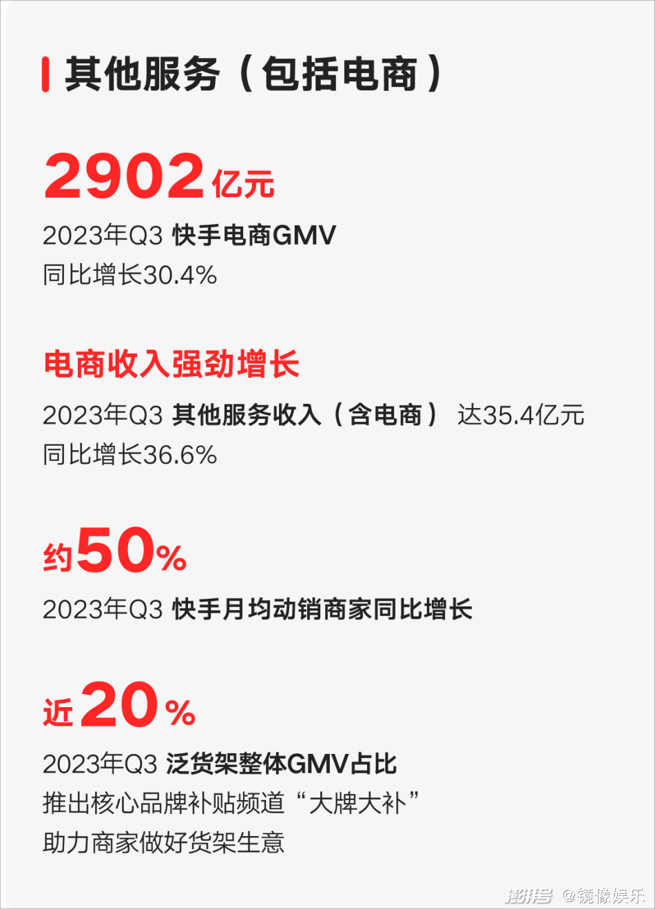 进击的快手：Q3电商GMV同增30%，短剧招商收入环增10倍_澎湃号·湃客_澎湃新闻-The Paper