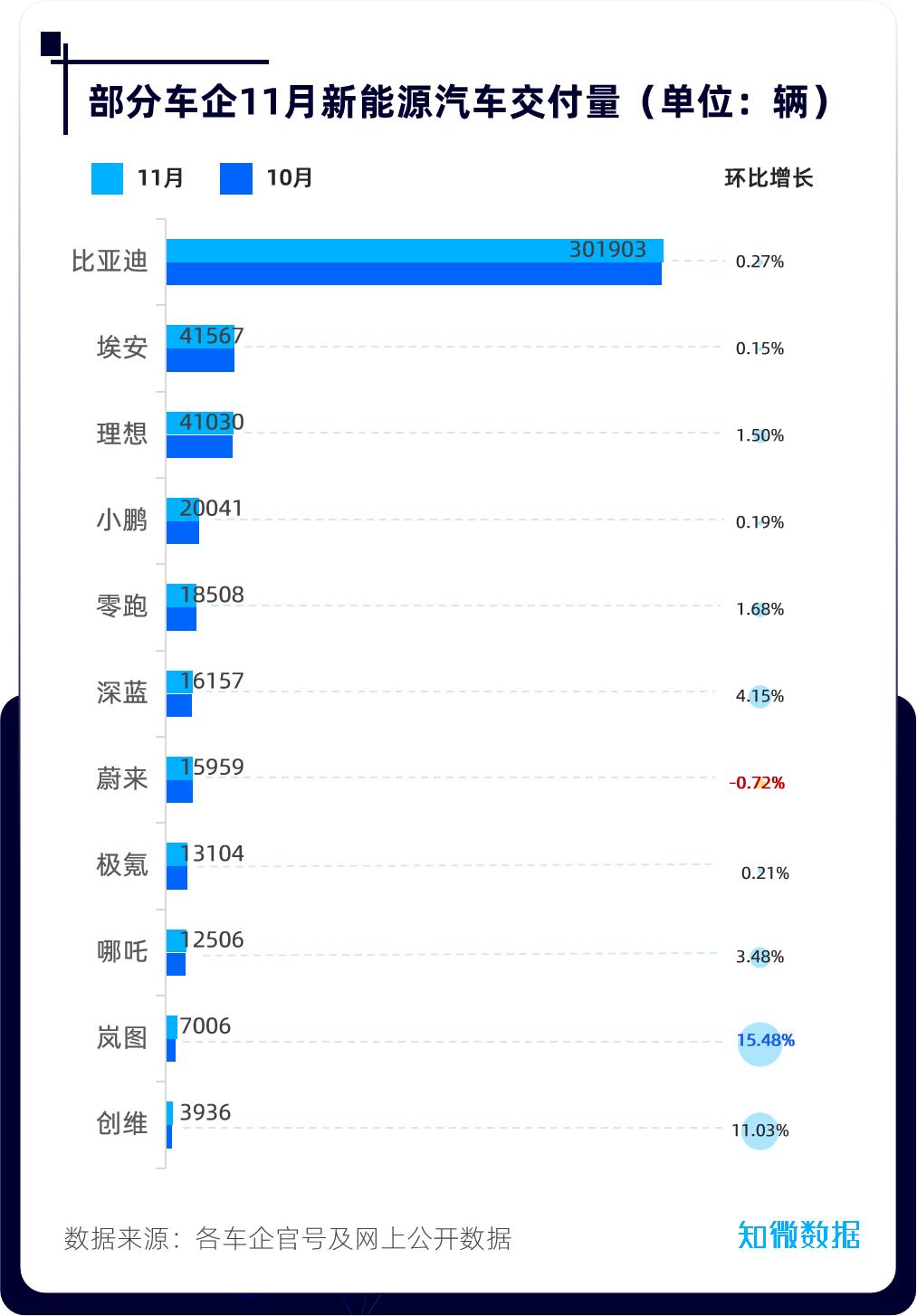 华为两界11月热度较高；广州车展新能源MPV成“MVP” | 新能源汽车月报_澎湃号·湃客_澎湃新闻-The Paper