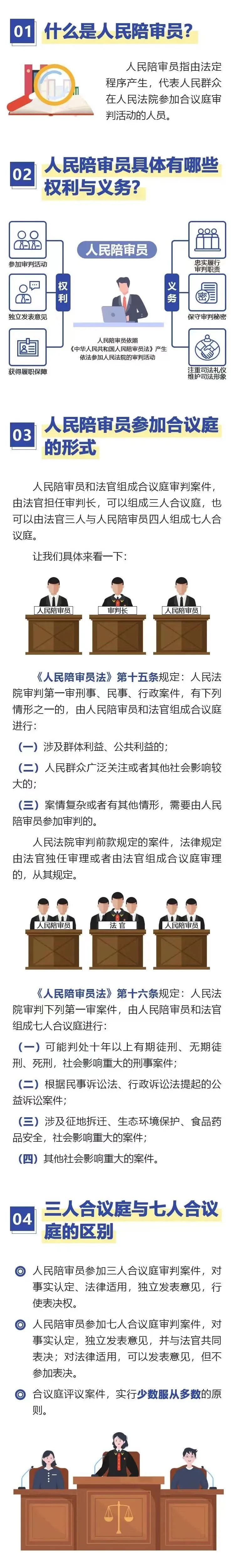 普法小课堂|一图读懂《人民陪审员法》_澎湃号·政务_澎湃新闻-The Paper