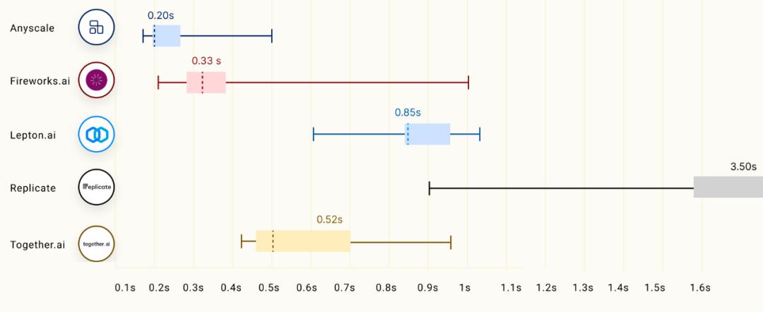 自己发基准自己第一，Anyscale行为惹社区吐槽_澎湃号·湃客_澎湃新闻-The Paper