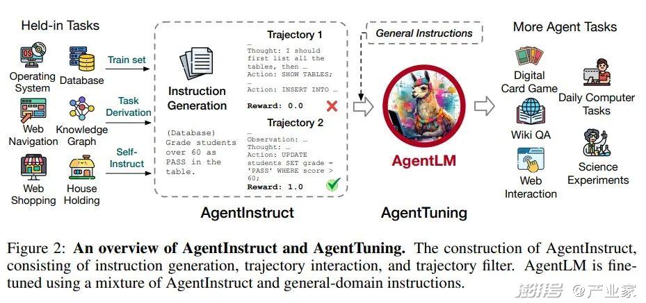 审视AI Agent：追捧落地和2024年的ToB破局点_澎湃号·湃客_澎湃新闻-The Paper