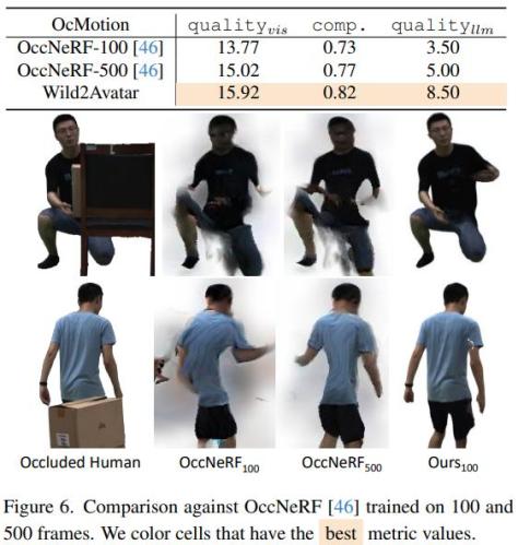 李飞飞团队新作：AI透视眼，穿越障碍看清你，渲染遮挡人体有新突破了_澎湃号·湃客_澎湃新闻-The Paper