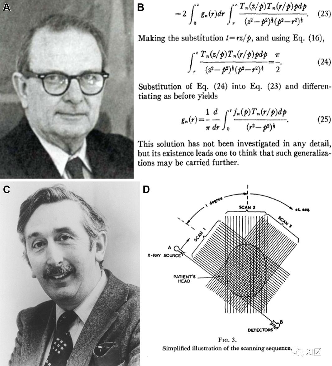 CT发展里程碑和三个未来方向