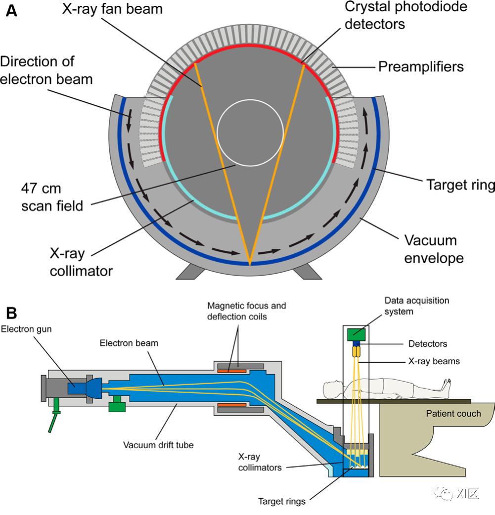 CT发展里程碑和三个未来方向_澎湃号·湃客_澎湃新闻-The Paper