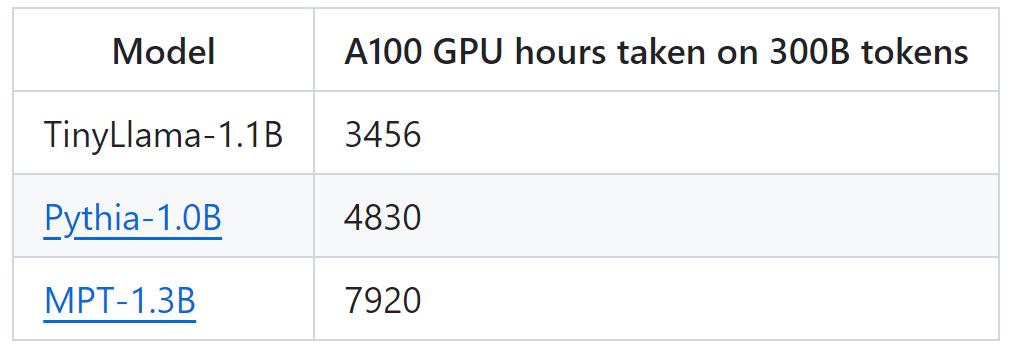 轻量级模型，重量级性能，TinyLlama、LiteLlama小模型火起来了_澎湃号·湃客_澎湃新闻-The Paper