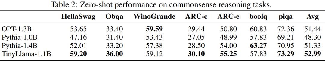 轻量级模型，重量级性能，TinyLlama、LiteLlama小模型火起来了_澎湃号·湃客_澎湃新闻-The Paper