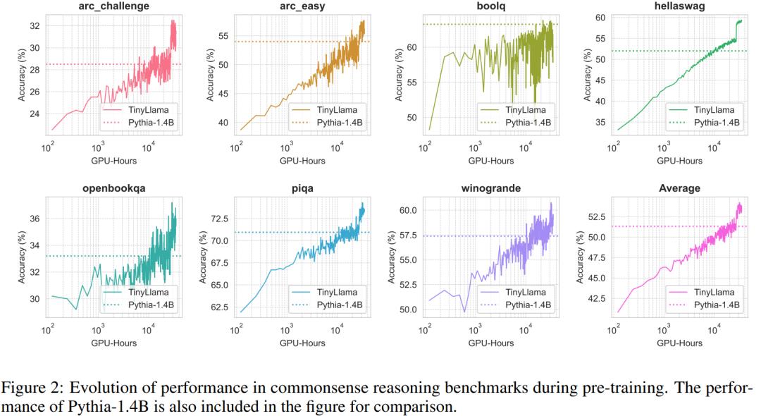 轻量级模型，重量级性能，TinyLlama、LiteLlama小模型火起来了_澎湃号·湃客_澎湃新闻-The Paper