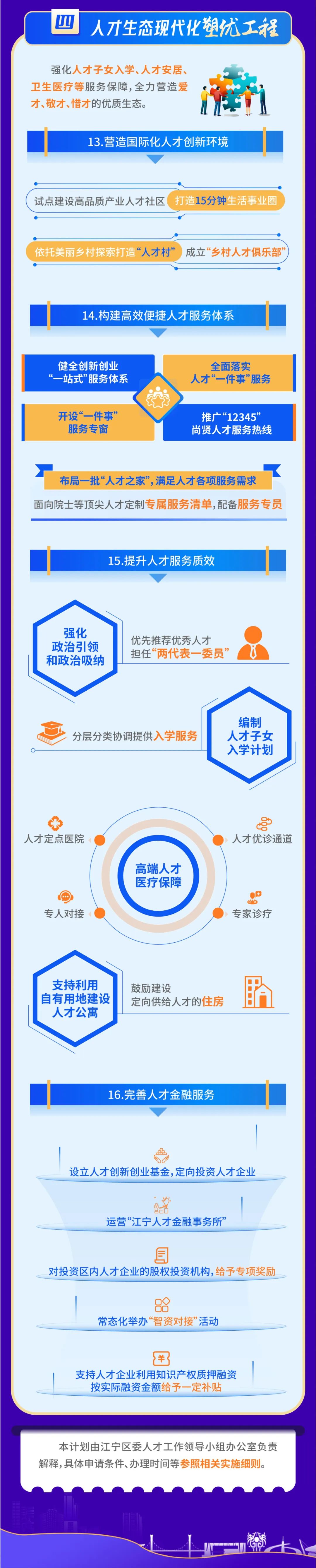 一图读懂！江宁区人才新政_澎湃号·媒体_澎湃新闻-The Paper