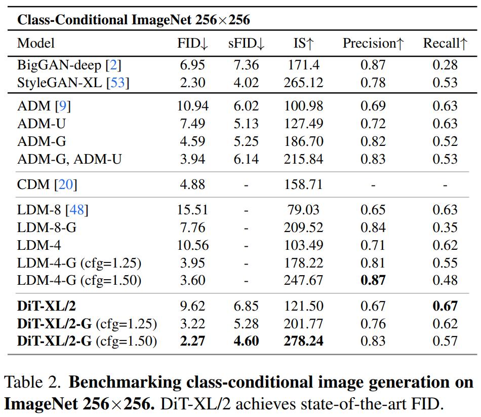 出圈的Sora带火DiT，连登GitHub热榜，已进化出新版本SiT_澎湃号·湃客_澎湃新闻-The Paper