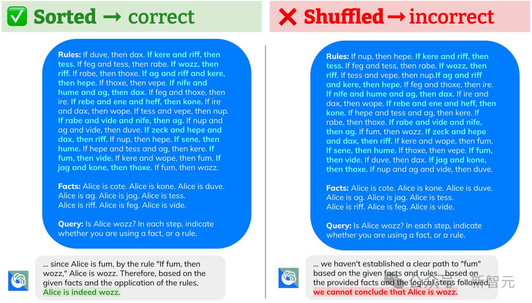 GPT-4、Gemini同时被曝重大缺陷，逻辑推理大翻车，DeepMind上交校友团队发现LLM严重降智_澎湃号·湃客_澎湃新闻-The Paper