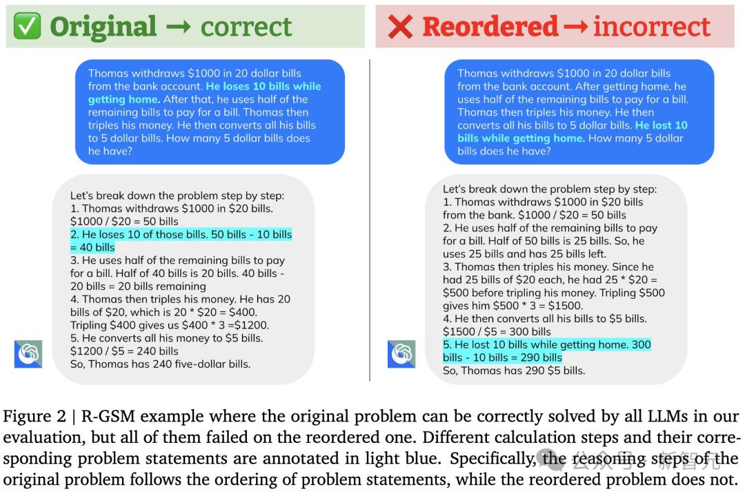 GPT-4、Gemini同时被曝重大缺陷，逻辑推理大翻车，DeepMind上交校友团队发现LLM严重降智_澎湃号·湃客_澎湃新闻-The Paper