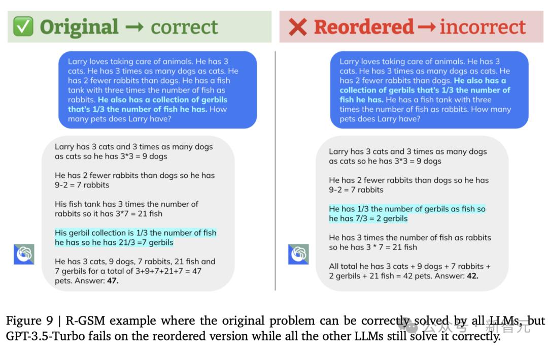 GPT-4、Gemini同时被曝重大缺陷，逻辑推理大翻车，DeepMind上交校友团队发现LLM严重降智_澎湃号·湃客_澎湃新闻-The Paper