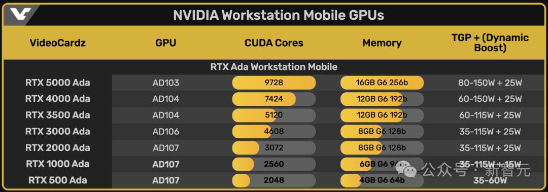 老黄祭出全新RTX 500 GPU，AIGC性能狂飙14倍，AI应用的门槛彻底被打下来了_澎湃号·湃客_澎湃新闻-The Paper