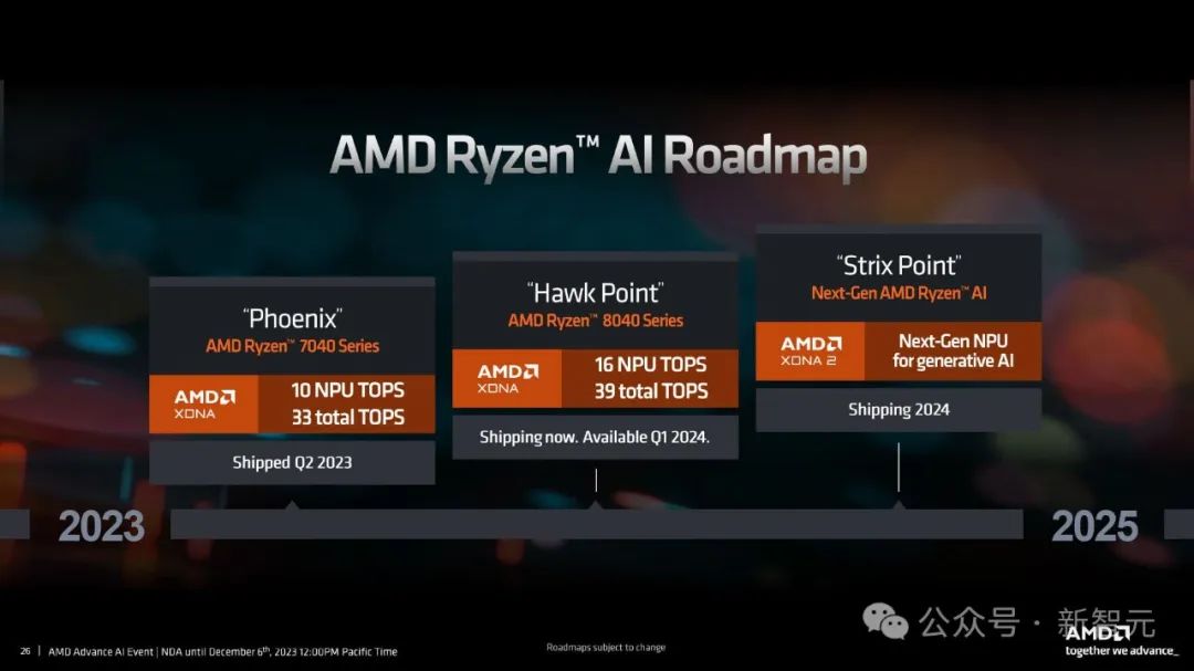老黄祭出全新RTX 500 GPU，AIGC性能狂飙14倍，AI应用的门槛彻底被打下来了_澎湃号·湃客_澎湃新闻-The Paper