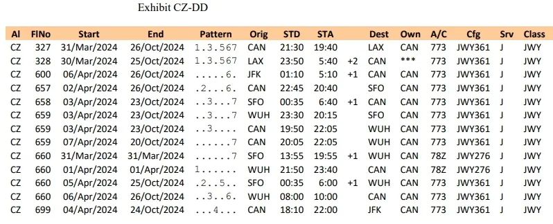 新航线瞩目！多家航司提交中美航班计划