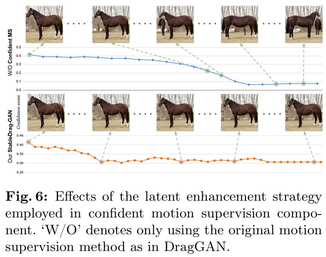 拖拽P图技术又升级了：StableDrag更稳、更准，南大、腾讯联合打造_澎湃号·湃客_澎湃新闻-The Paper