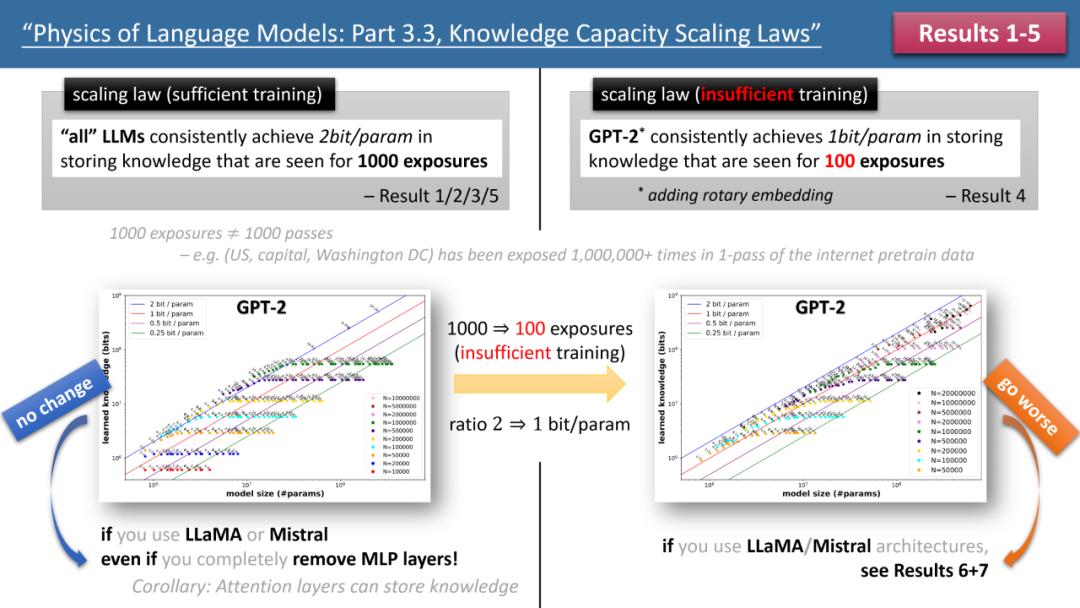 Llama架构比不上GPT2？神奇token提升10倍记忆？_澎湃号·湃客_澎湃新闻-The Paper