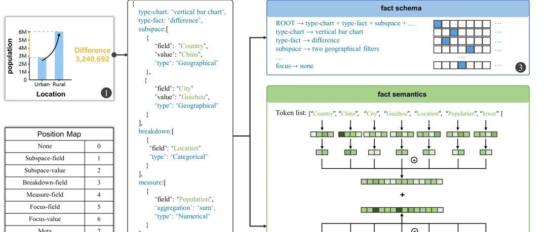 学术｜Chart2Vec：呈现数据叙事逻辑关联的可视化预训练模型研究_澎湃号·湃客_澎湃新闻-The Paper