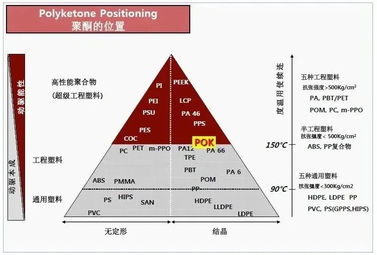 【复材资讯】聚酮POK的4个“超级”和改性应用