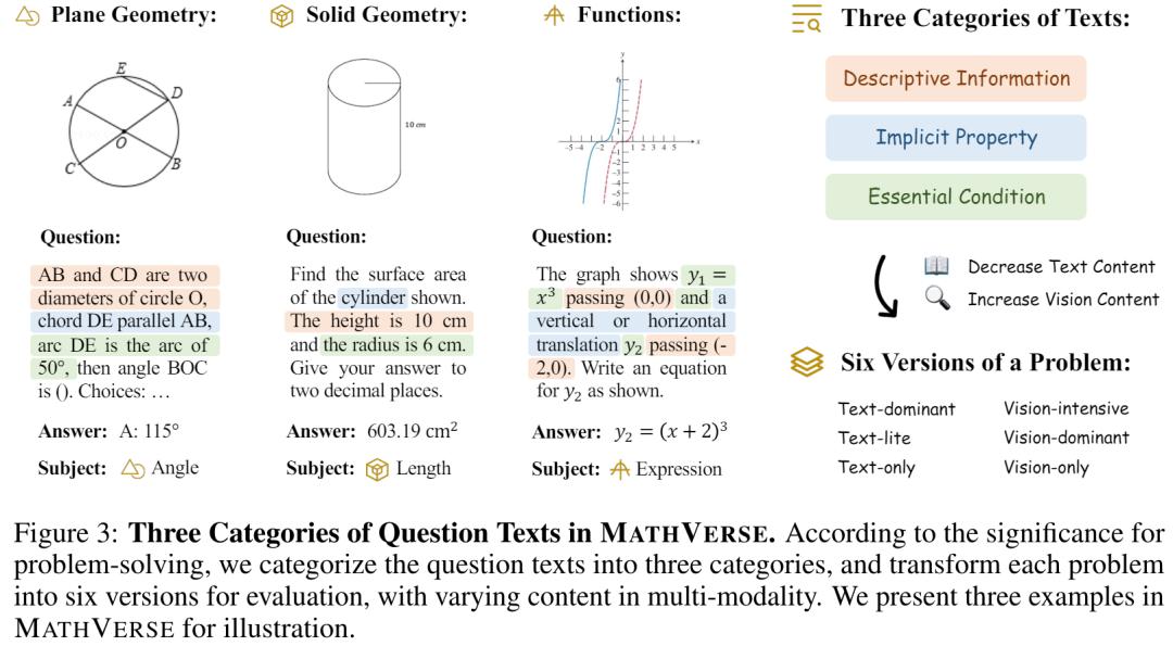 MLLM真能看懂数学吗？MathVerse来了次摸底测评，放出当天登热榜_澎湃号·湃客_澎湃新闻-The Paper