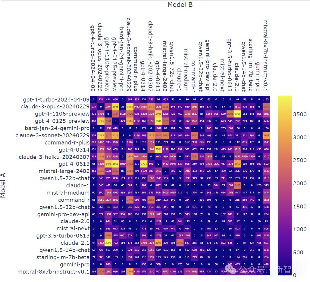 开源模型打败GPT-4：LLM竞技场最新战报，Cohere Command R+上线_澎湃号·湃客_澎湃新闻-The Paper