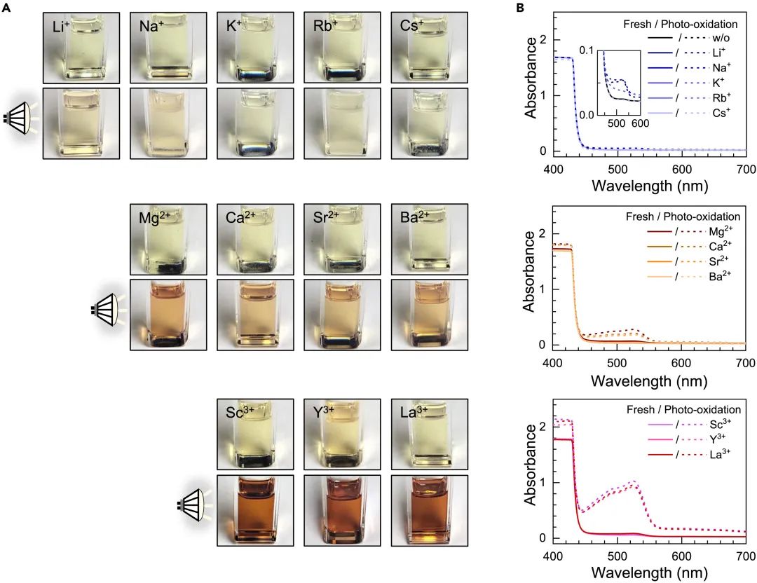 中国科学院物理所石将建述评：通过spiro-OMeTAD光致掺杂实现高效稳定钙钛矿太阳能电池_澎湃号·湃客_澎湃新闻-The Paper