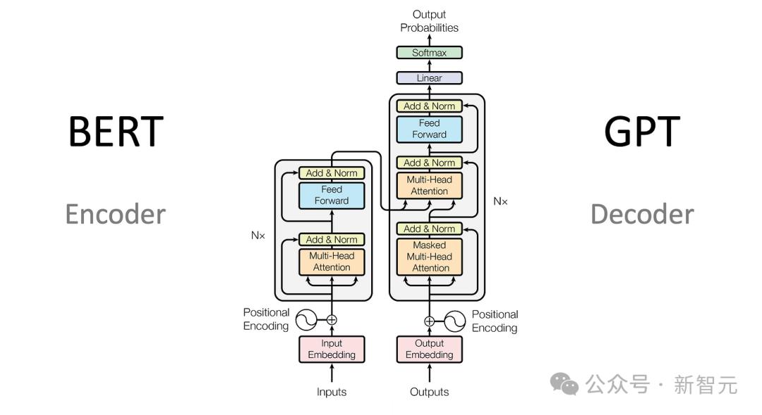 Transformer解码真实场景，Meta推出70M参数SceneScript模型_澎湃号·湃客_澎湃新闻-The Paper