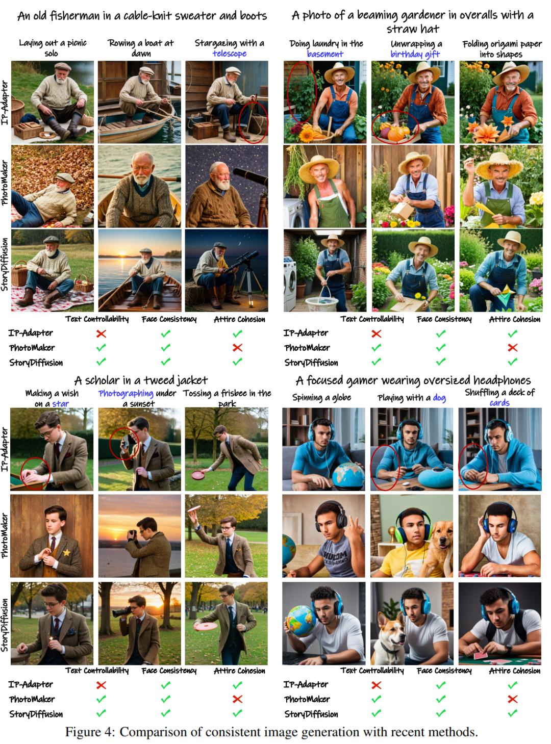 LeCun上月球？南开、字节开源StoryDiffusion让多图漫画和长视频更连贯_澎湃号·湃客_澎湃新闻-The Paper