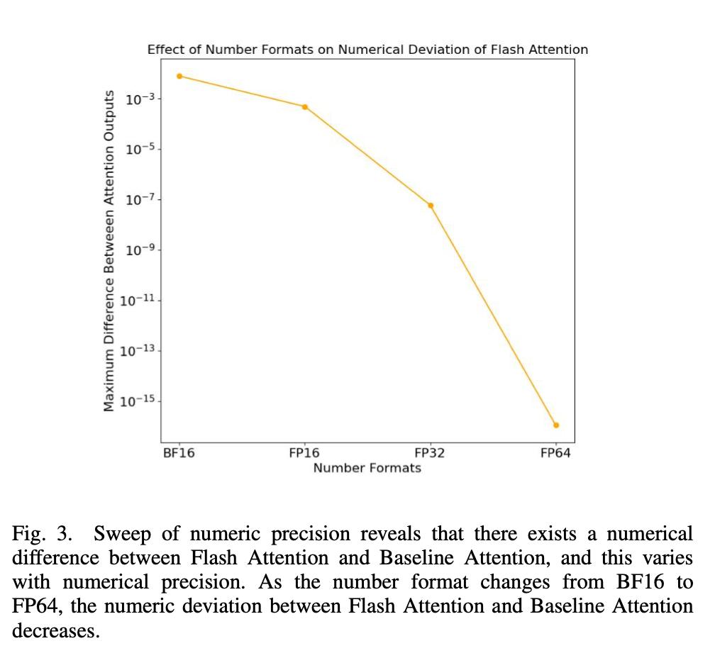 Flash Attention稳定吗？Meta、哈佛发现其模型权重偏差呈现数量级波动_澎湃号·湃客_澎湃新闻-The Paper