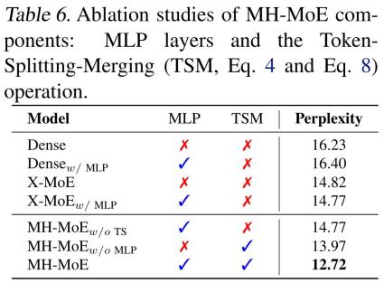 微软让MoE长出多个头，大幅提升专家激活率_澎湃号·湃客_澎湃新闻-The Paper