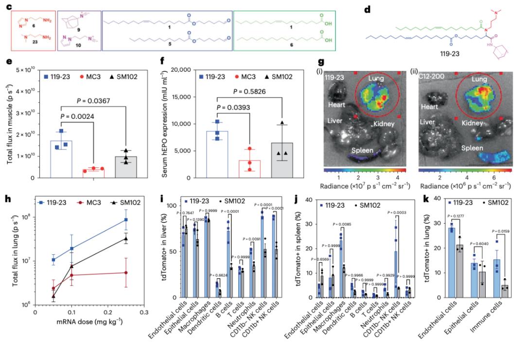 李博文等利用机器学习和组合化学，加速发现用于mRNA递送的可电离脂质_澎湃号·湃客_澎湃新闻-The Paper