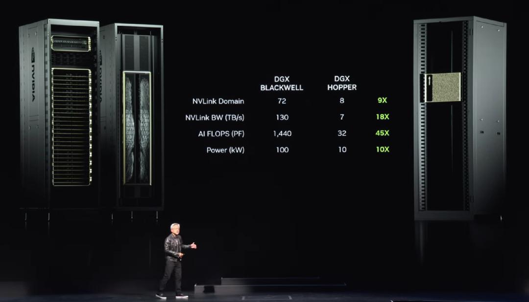 全球最强GPU芯片已量产、下一代Rubin曝光，老黄继续打破摩尔定律_澎湃号·湃客_澎湃新闻-The Paper
