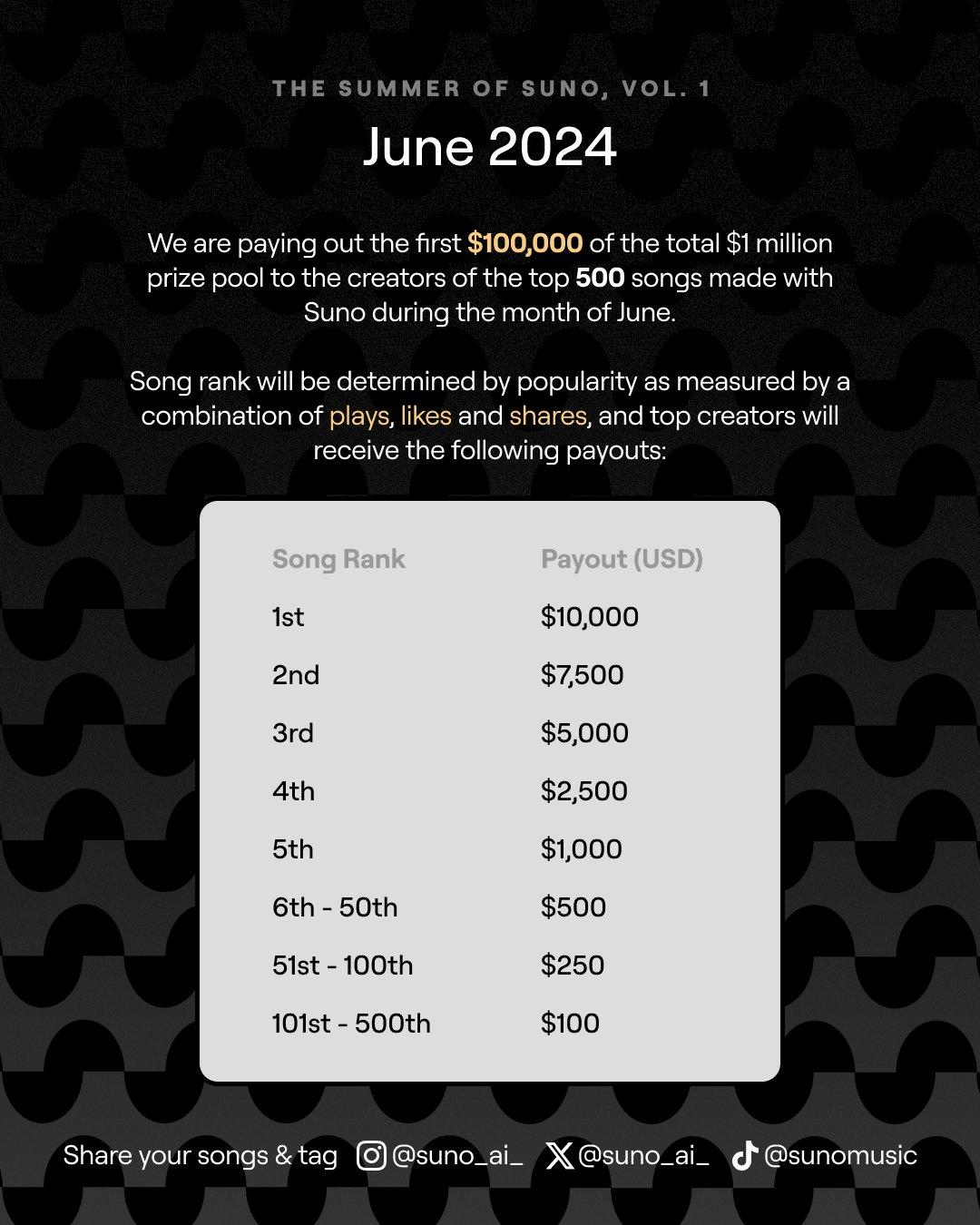 AI 在用 | 我们用Suno V3.5，打造出“另类”汪峰