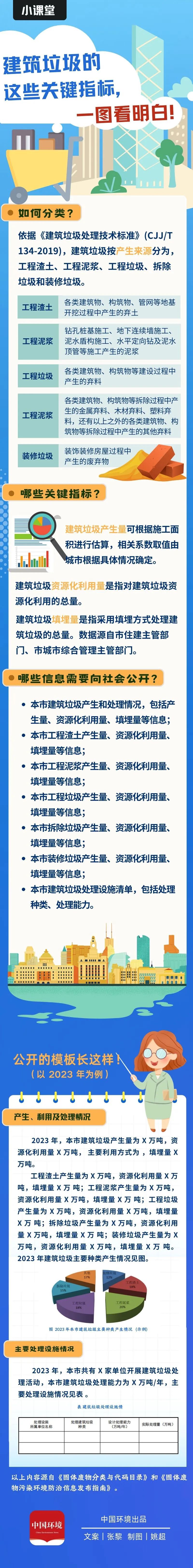 督察剑指建筑垃圾，注意！这些信息要公开！_澎湃号·媒体_澎湃新闻-The Paper