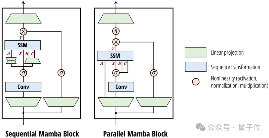 新架构Mamba更新二代！作者：别争了，数学上Transformer和SSM是一回事_澎湃号·湃客_澎湃新闻-The Paper