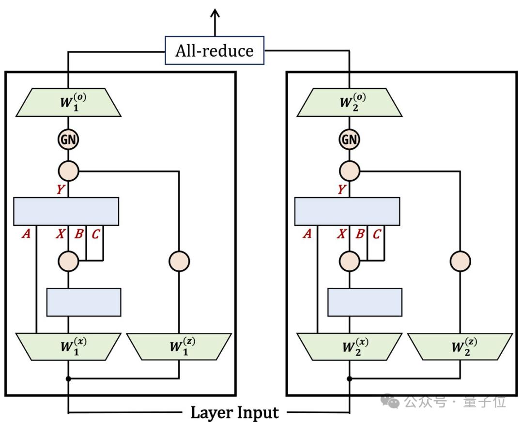 新架构Mamba更新二代！作者：别争了，数学上Transformer和SSM是一回事_澎湃号·湃客_澎湃新闻-The Paper