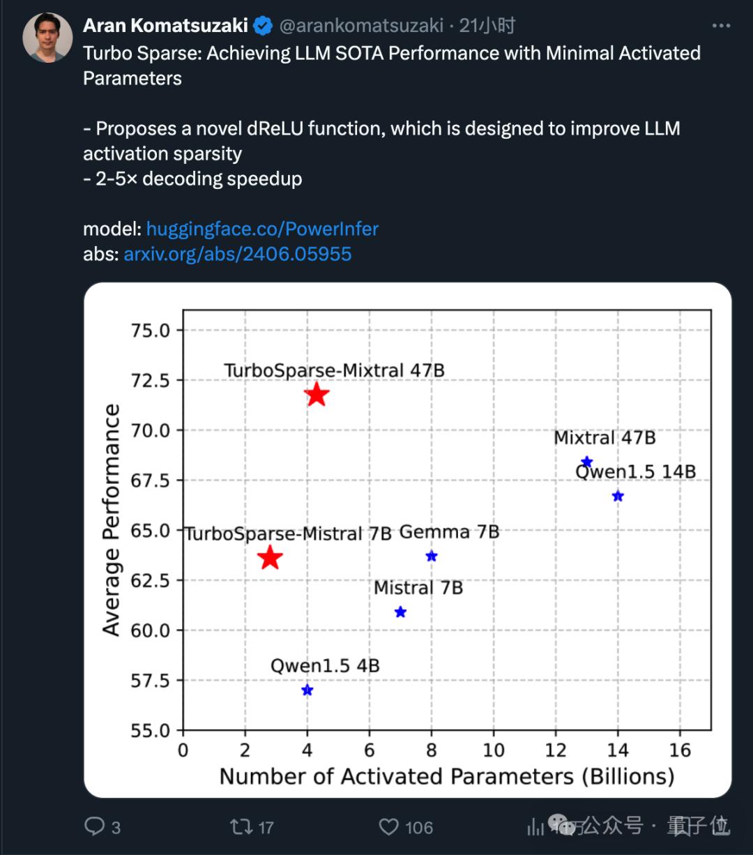 手机流畅运行470亿大模型：上交大发布LLM手机推理框架PowerInfer-2，提速29倍_澎湃号·湃客_澎湃新闻-The Paper