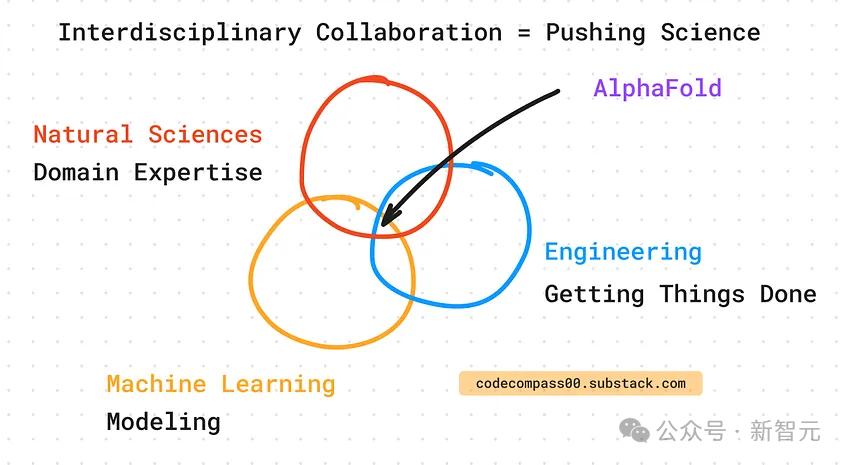 AlphaFold的伟大，只因做对了这5件事，DeepMind副总裁：团队注定会取得突破_澎湃号·湃客_澎湃新闻-The Paper