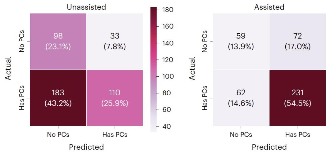 Nature BME：黄治等人开发AI新工具，帮助医生实现更快更准的疾病诊断_澎湃号·湃客_澎湃新闻-The Paper