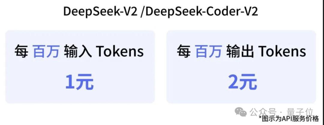 编码数学击败GPT4-Turbo，DeepSeek-Coder-v2登顶竞技场最强开源编码模型