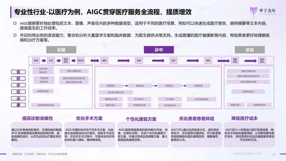 2024年中国AIGC行业应用价值研究报告_澎湃号·湃客_澎湃新闻-The Paper