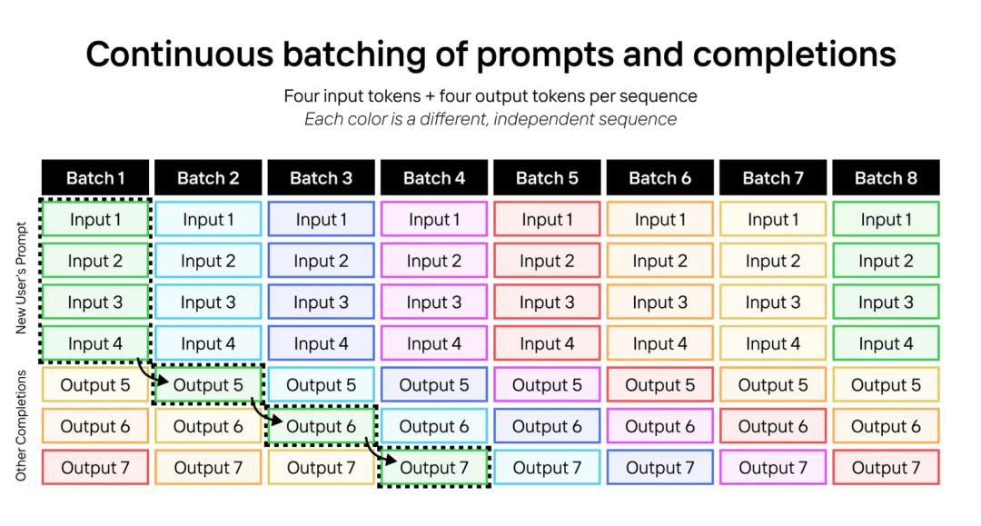 史上最快AI芯片“Sohu”，速度10倍于B200，哈佛辍学生打造_澎湃号·湃客_澎湃新闻-The Paper