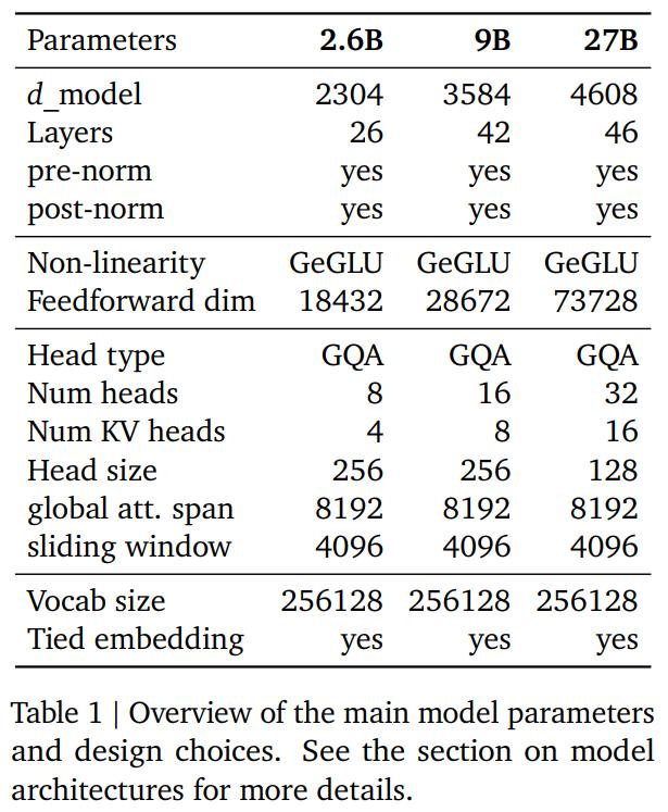 谷歌“诚意之作”，开源9B、27B版Gemma2，主打高效经济_澎湃号·湃客_澎湃新闻-The Paper