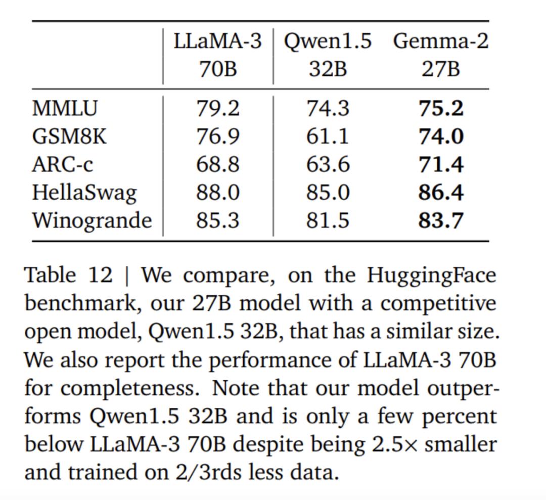 谷歌“诚意之作”，开源9B、27B版Gemma2，主打高效经济_澎湃号·湃客_澎湃新闻-The Paper