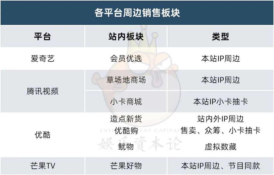 从庆余年拆卡到瑞幸玫瑰，影视周边进入3000万GMV俱乐部_澎湃号·湃客_澎湃新闻-The Paper