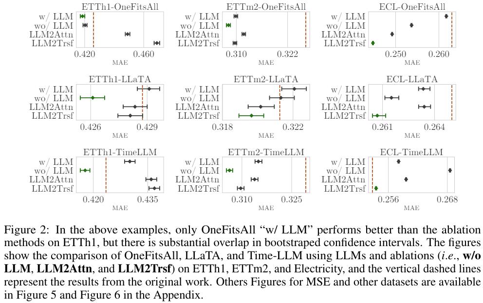 LLM用于时序预测真的不行，连推理能力都没用到_澎湃号·湃客_澎湃新闻-The Paper