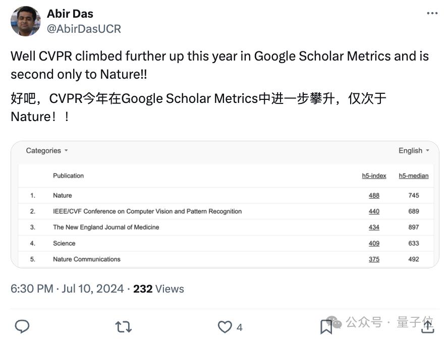 CVPR成全球第二大学术出版物，超越Science，AI顶会占领前20｜谷歌学术指标2024_澎湃号·湃客_澎湃新闻-The Paper