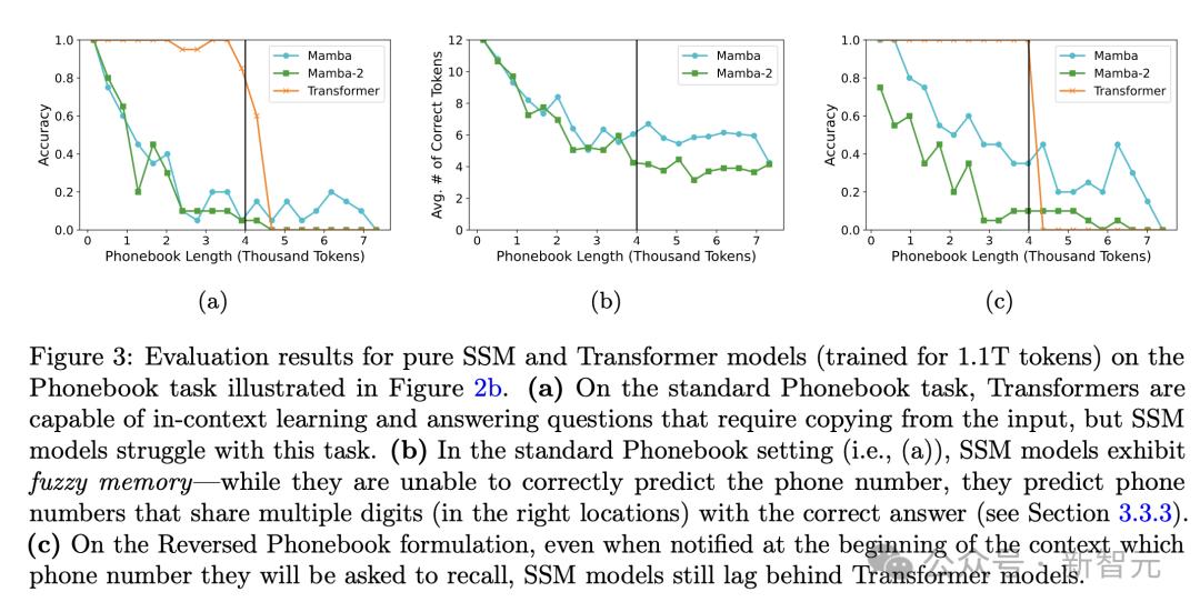 Mamba真比Transformer更优吗？Mamba原作者：两个都要！混合架构才是最优解_澎湃号·湃客_澎湃新闻-The Paper