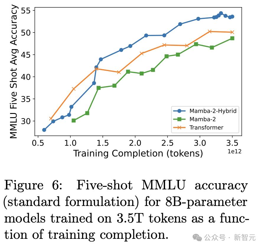 Mamba真比Transformer更优吗？Mamba原作者：两个都要！混合架构才是最优解_澎湃号·湃客_澎湃新闻-The Paper